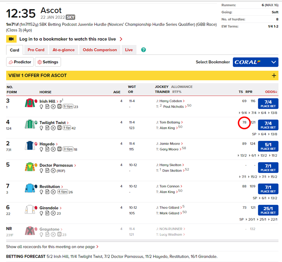 The Racing Post’s Top Speed (TS) Ratings Fully Explained and Compared ...