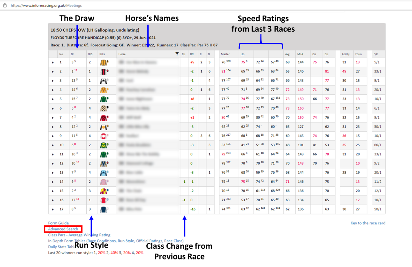 Dobbing Strategy using Statistics and Front Running Horses [Debunked ...